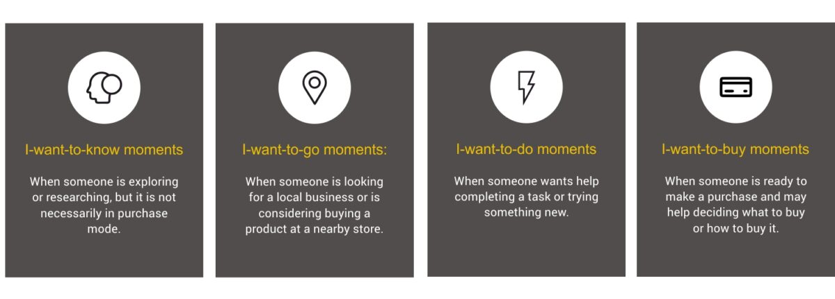 Micro-Moments that make Mega-Impacts on Advertising - 3 Dots Design Pvt ...