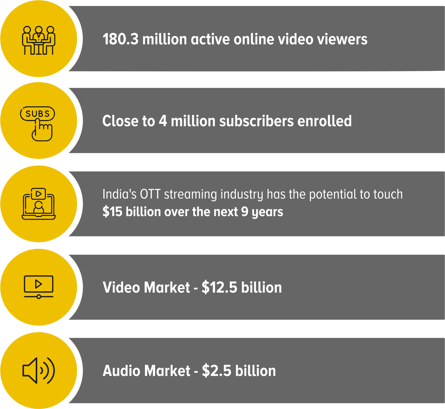 Streaming Wars & its after-effects on advertising! - 3 Dots Design Pvt ...