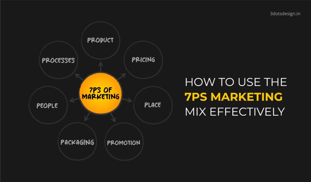 How to Use the 7Ps Marketing Mix Effectively - 3 Dots Design Pvt. Ltd ...